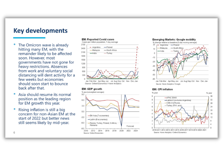 Global Macro Service | Research & Economic Data | Oxford Economics