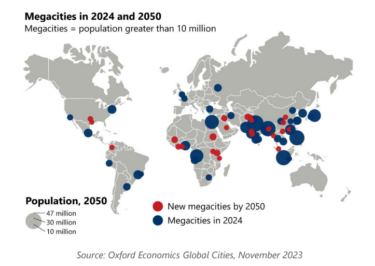 Rise of new megacities will drive global urban growth | Oxford Economics