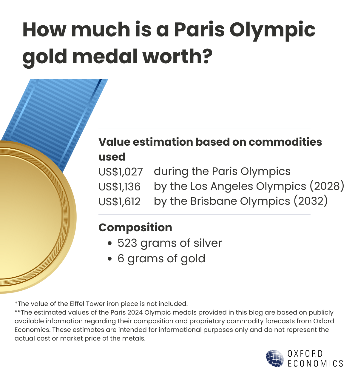 Economist’s notebook: How much is a Paris Olympic gold medal worth ...