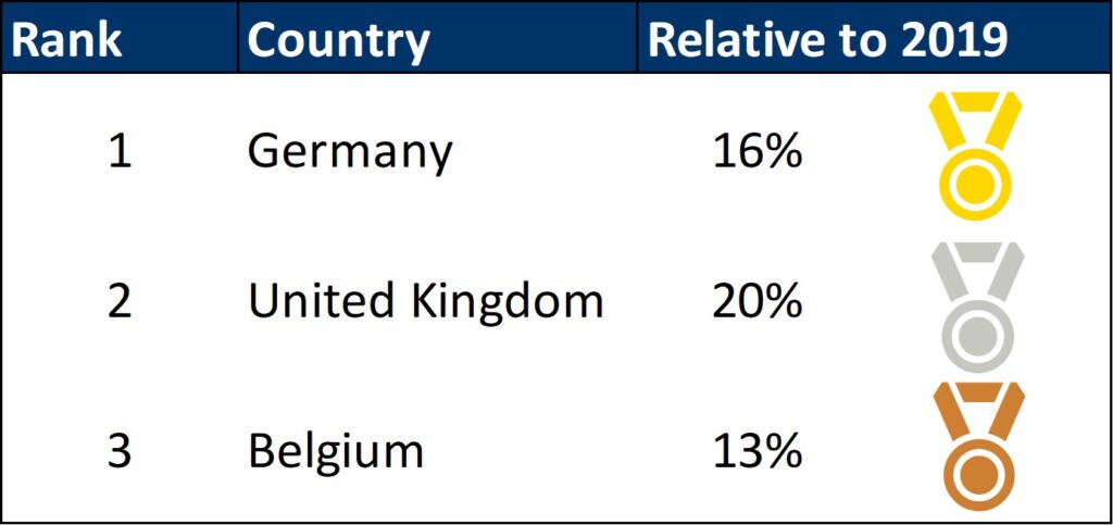 2024 Paris Olympics: Impact on Tourism and Beyond | Oxford Economics