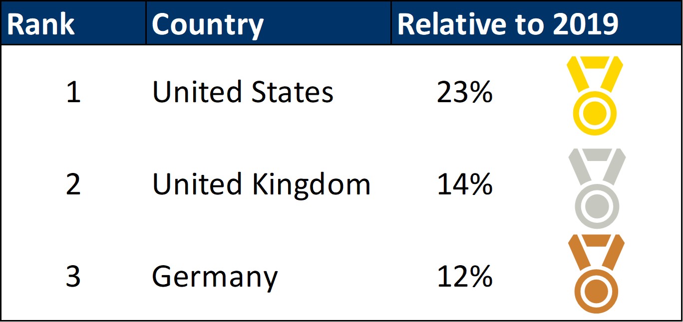 2024 Paris Olympics: Impact on Tourism and Beyond | Oxford Economics