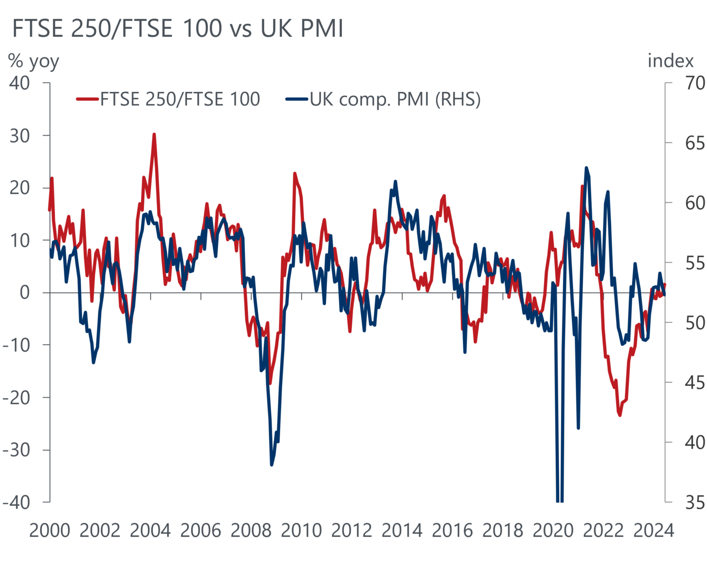 Could the election spark renewed interest in UK-focused stocks ...