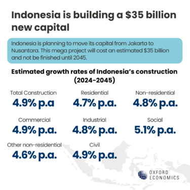 A capital is born: The impact of Indonesia moving its capital city ...