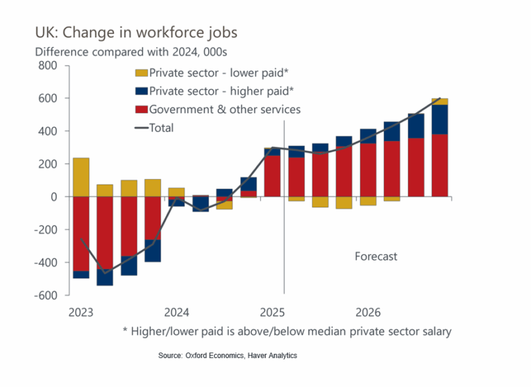 The labour market is a key source of uncertainty