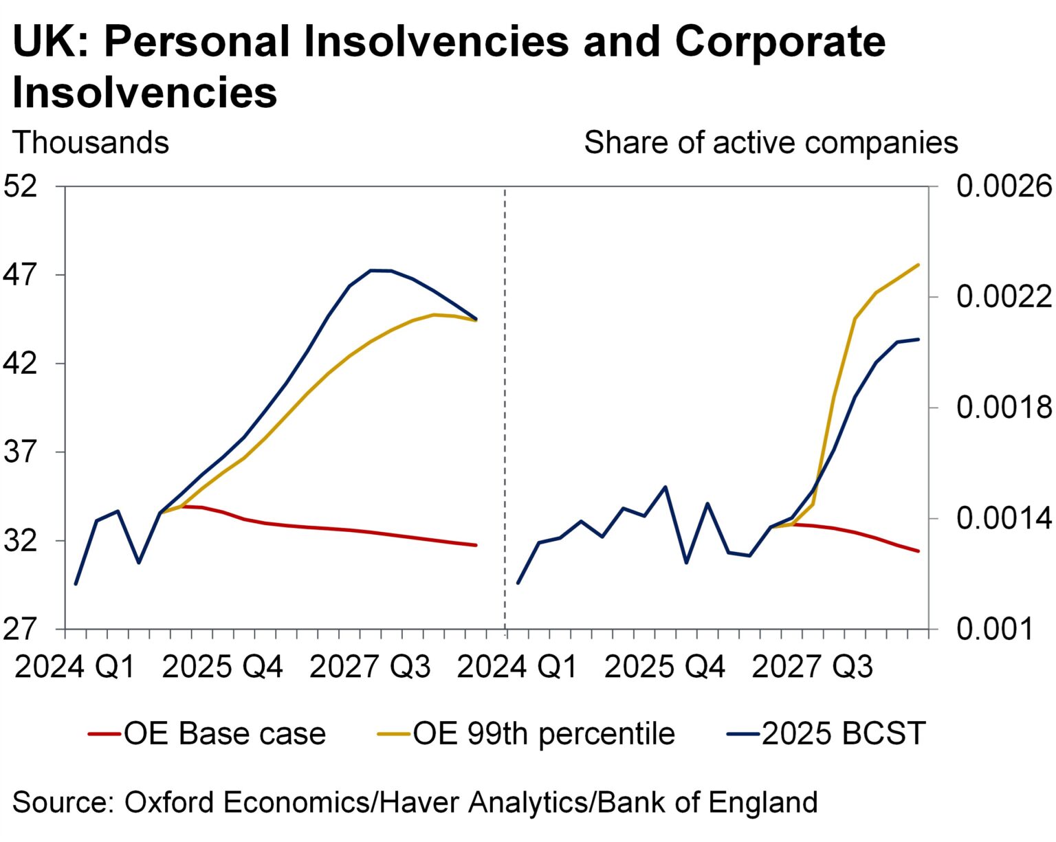 Bank of England's New Stress Test and Economic Shock Impact