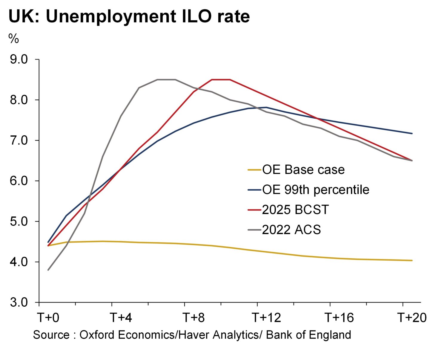 Bank of England's New Stress Test and Economic Shock Impact