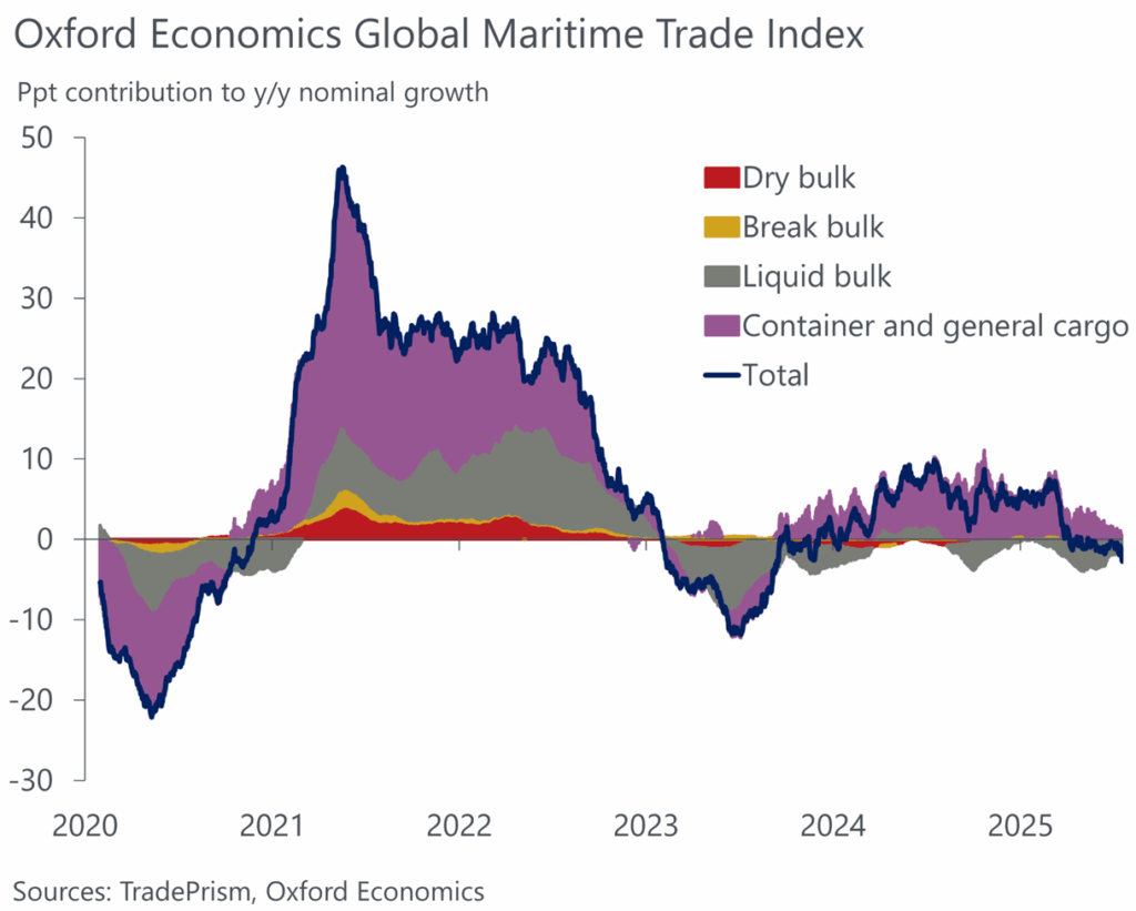 The Future of Trade: Tariffs, Taxes, and Economic Trends | Oxford Economics