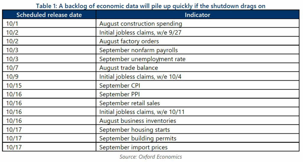What a US government shutdown means for the economy: Key questions ...