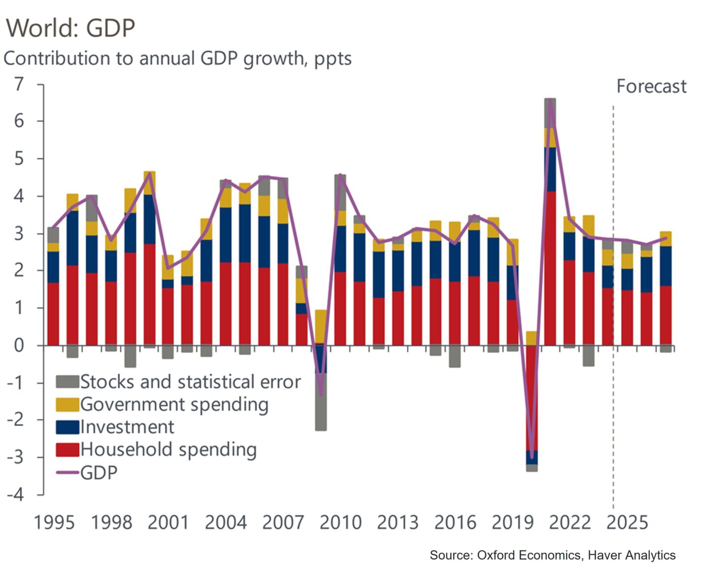 Three key trends to watch in the global economy in 2026