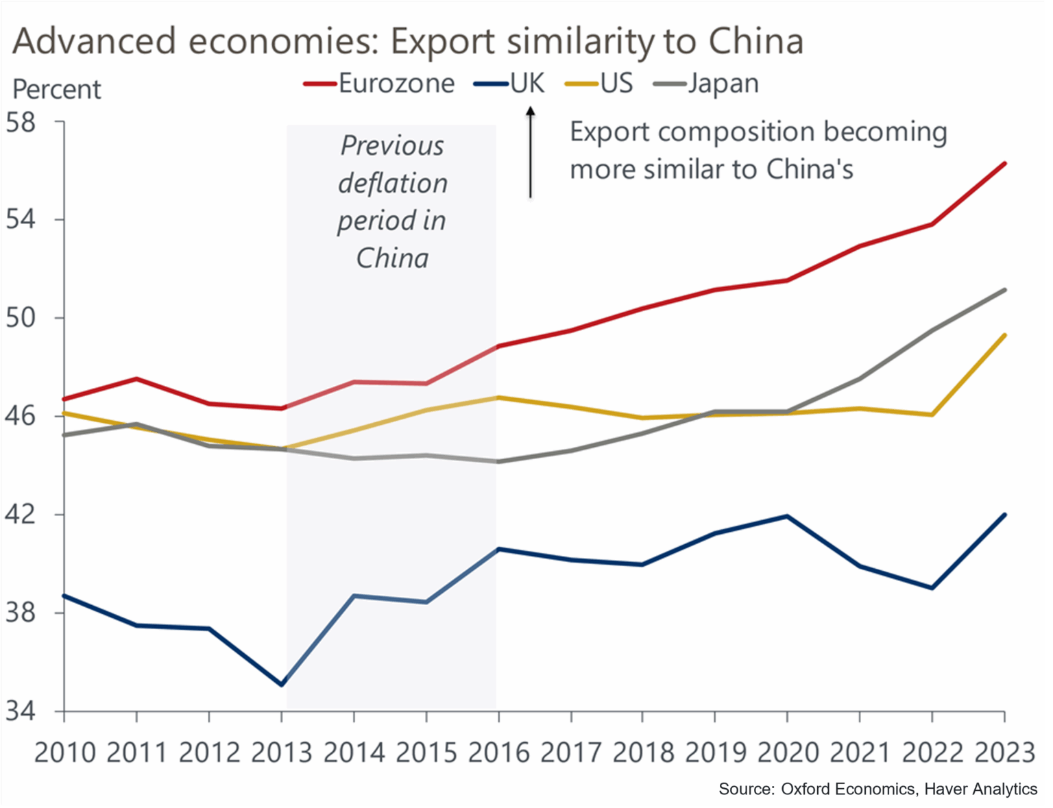 Three key trends to watch in the global economy in 2026