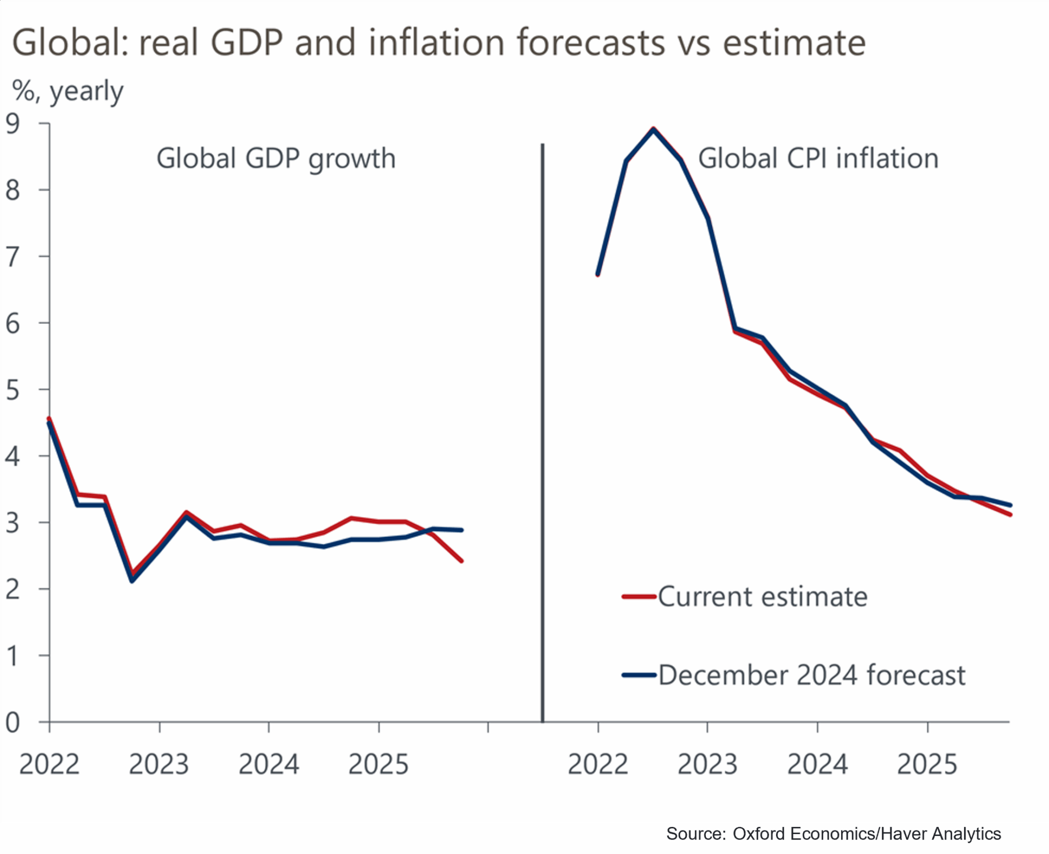 2025 year in review: What we got right and what we didn’t | Oxford ...