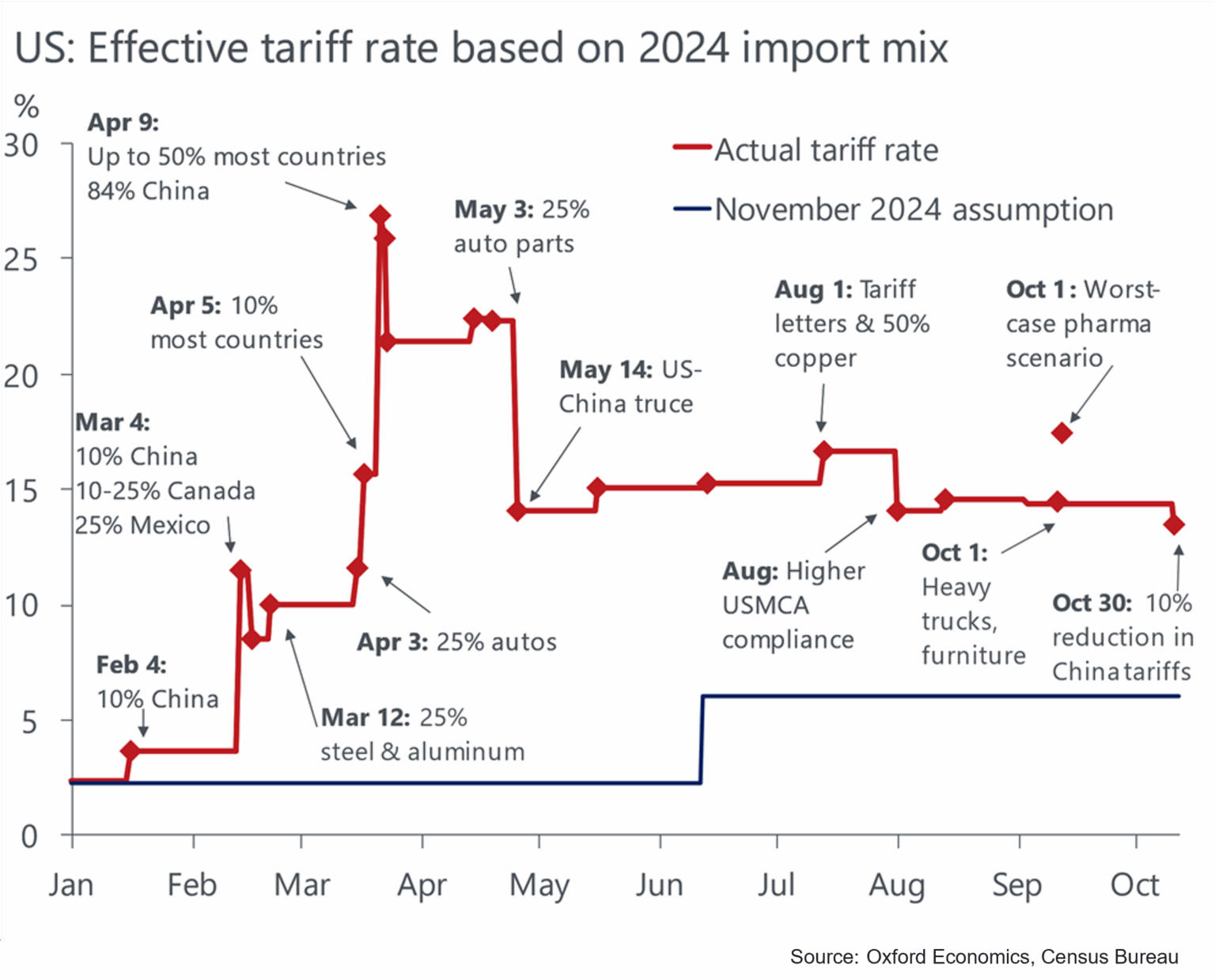 2025 year in review: What we got right and what we didn’t | Oxford ...