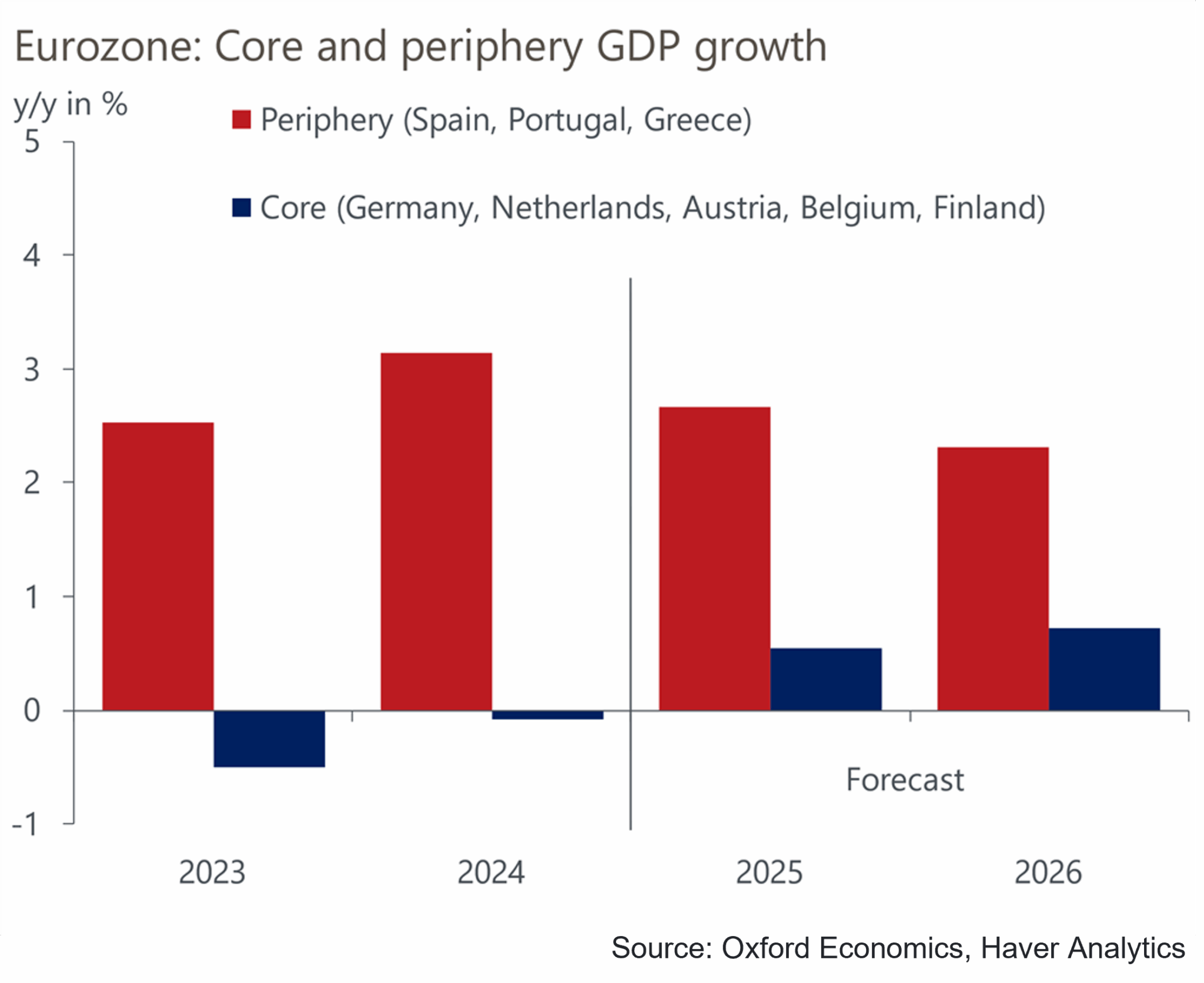 Europe economic outlook 2026: where ambition meets reality