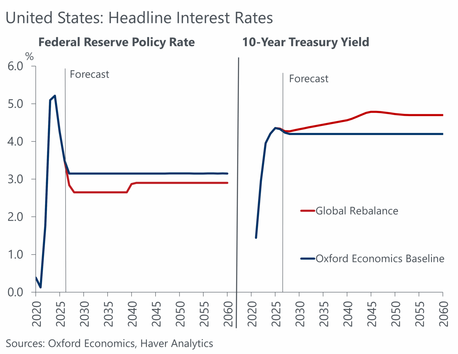 How could 'Sell America' reshape the world economy over the next few ...