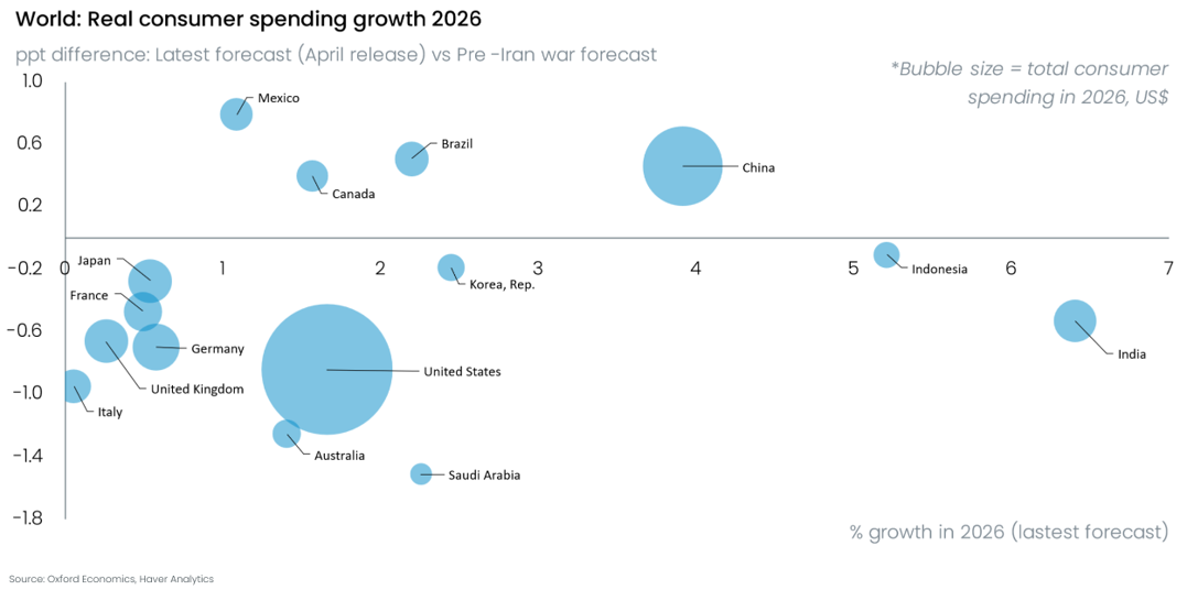 How the Iran war is hitting consumer spending worldwide